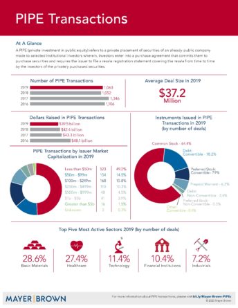 At A Glance | Free Writings & Perspectives